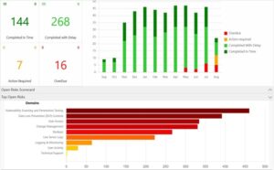 Top Technology IT Compliance Company in India | GRC Companies in India, GRC Service Providers in ...