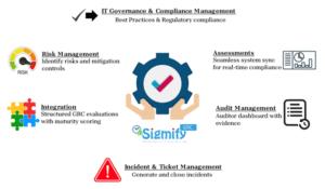 Top Technology IT Compliance Company in India | GRC Companies in India, GRC Service Providers in ...